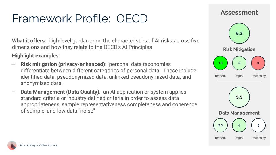 Business Value of Leading AI Governance Frameworks